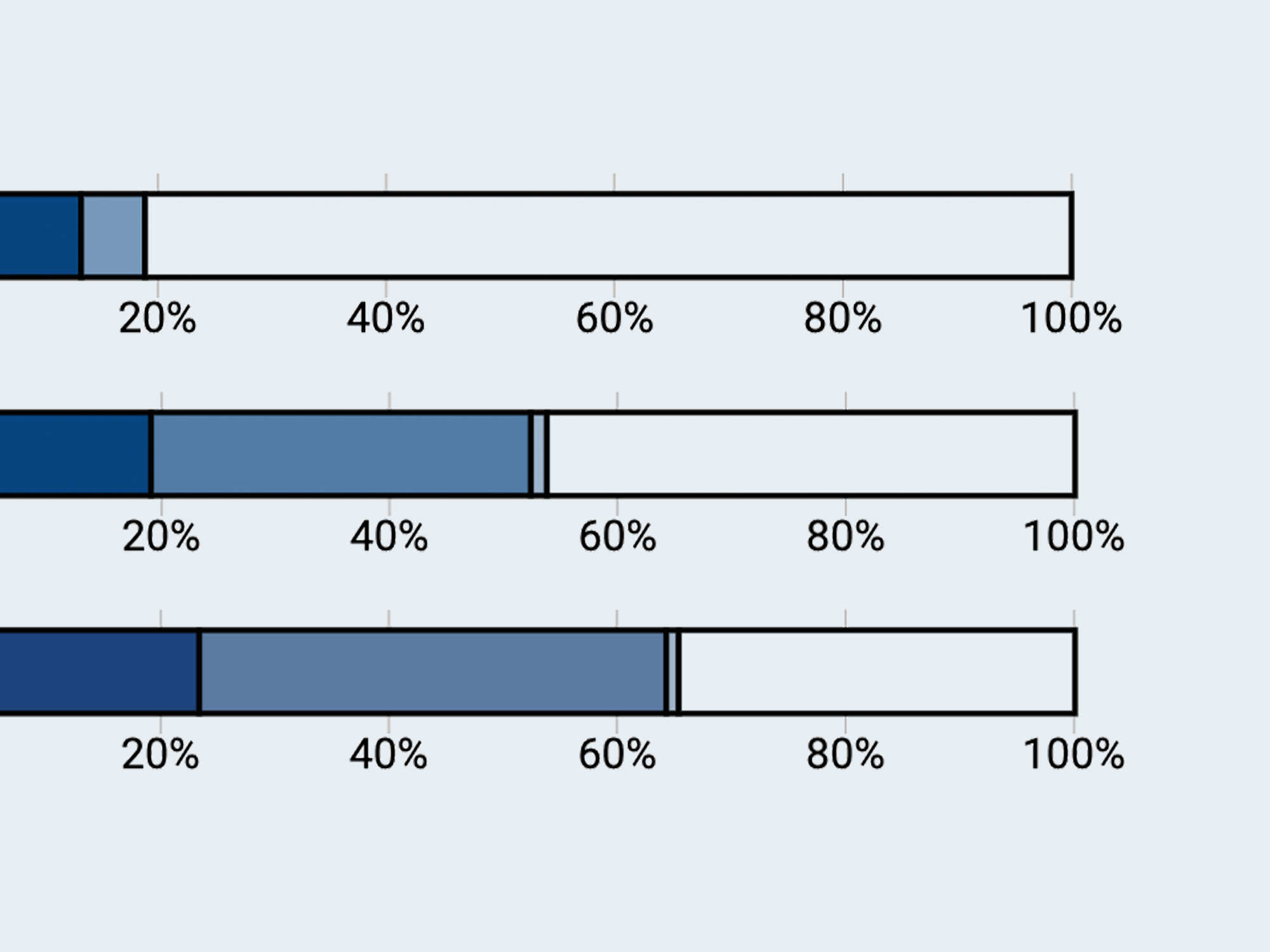 Charts to Explore the Medicare Population | NORC at the University of ...