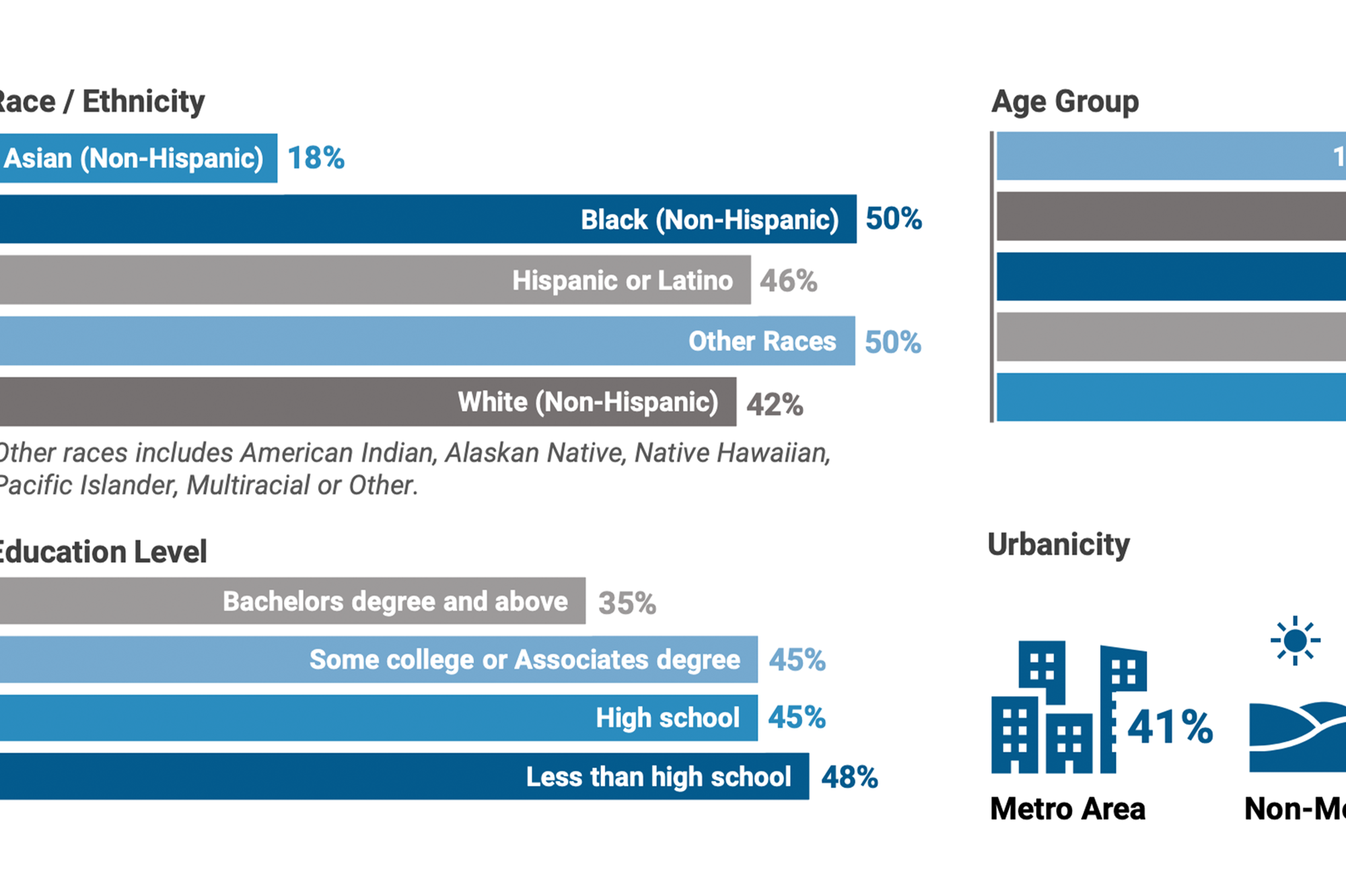 Obesity Prevalence & Comorbidity Map | NORC at the University of Chicago