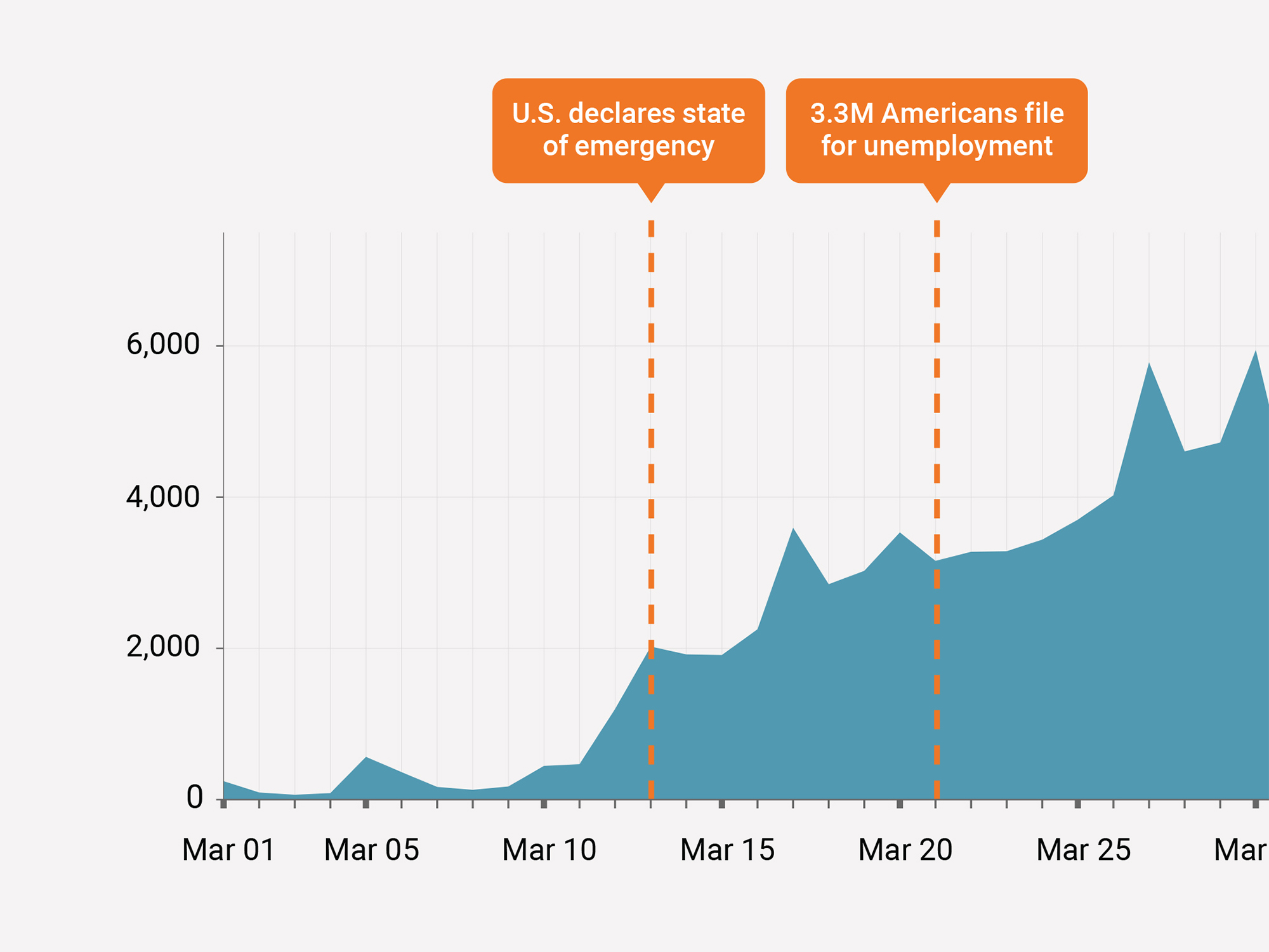 Growth of COVID-19 Related Crowdfunding Campaigns on Twitter in March ...