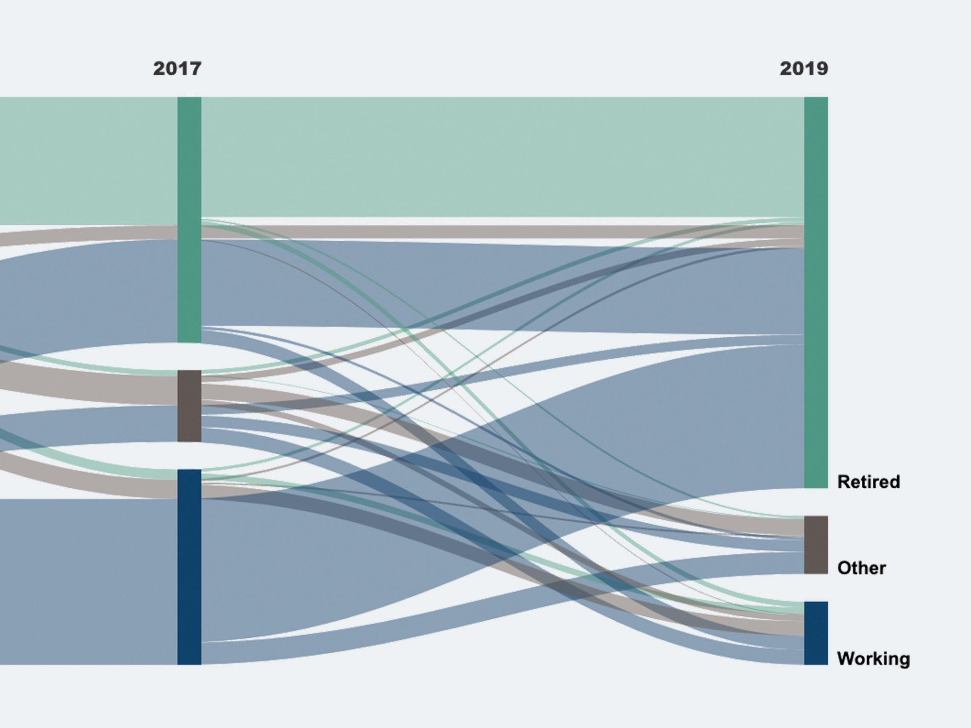 Retirement Patterns for U.S.-Trained Doctorate Holders in Science ...
